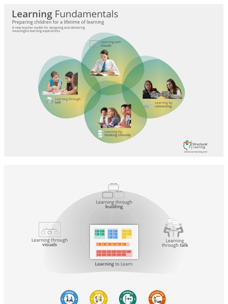 Structural Learning Overview | PDF | Learning | Curriculum