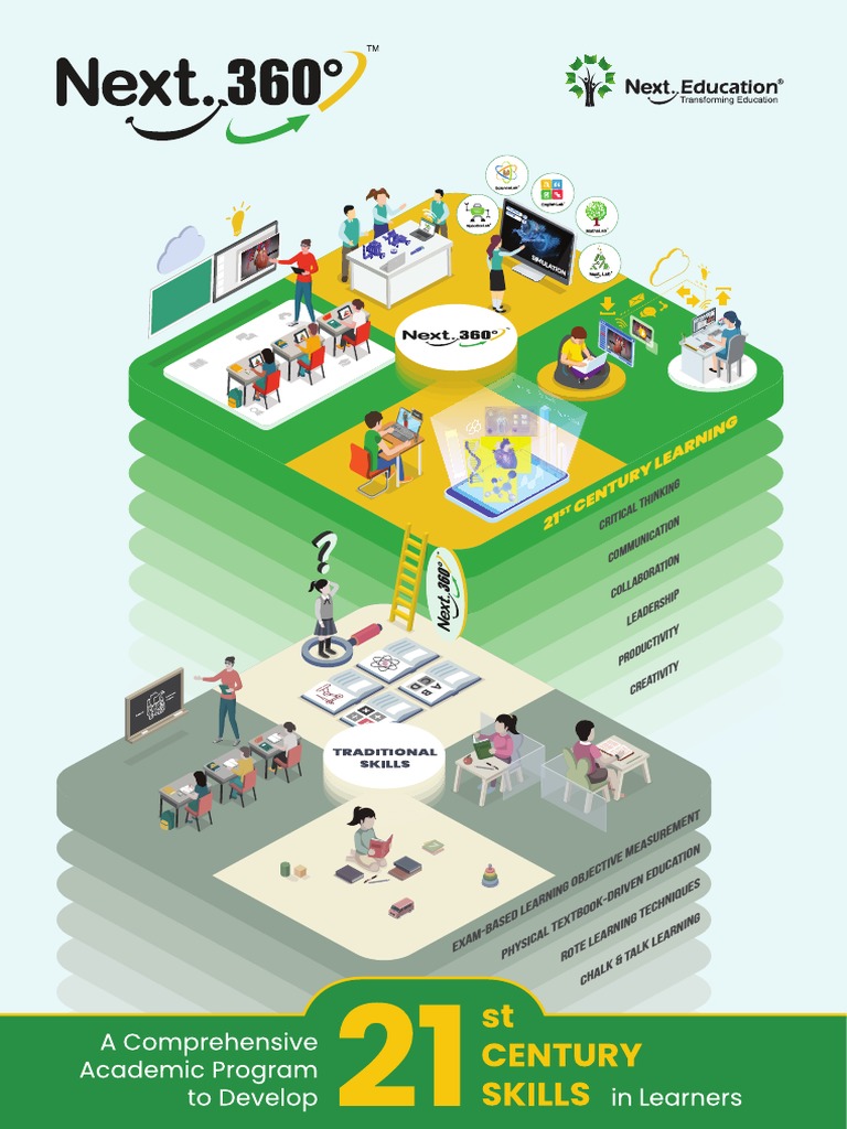Next360 Brochure - Next Education India PVT LTD | PDF | Learning | Teachers