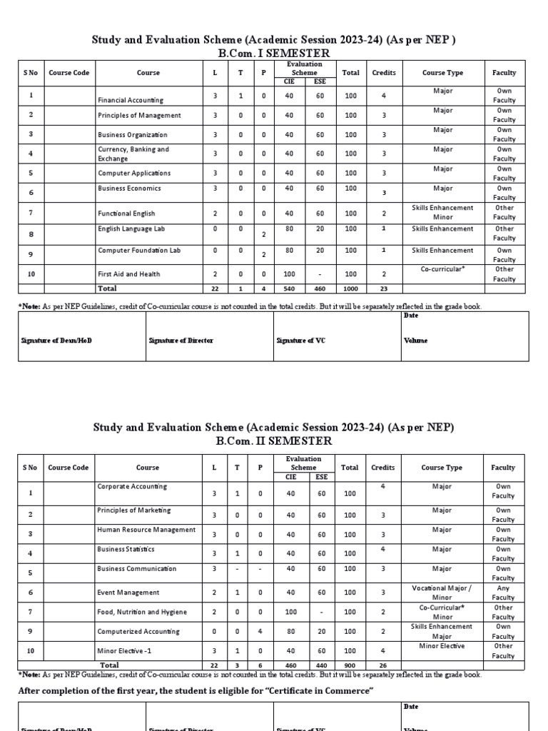 NEP BCom Final | Download Free PDF | Academic Term | Credit