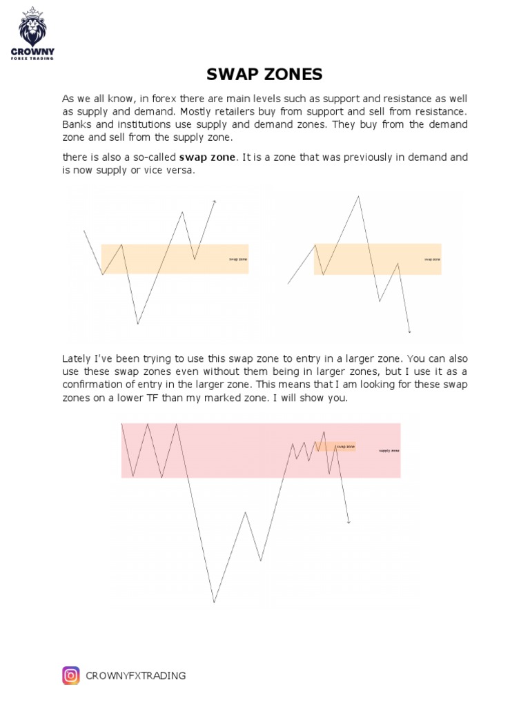 Swap Zones-1 PDF | PDF