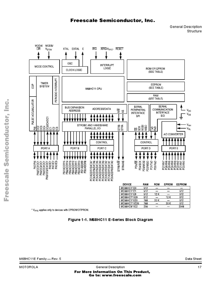 Fiche Technique - 68HC11 | PDF | Central Processing Unit | Computer Science
