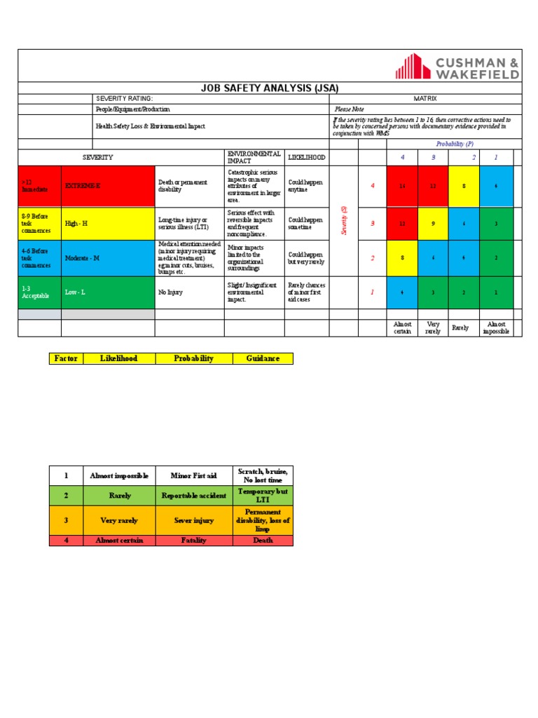 JSA Format - C & W | PDF | Personal Protective Equipment | Occupational Safety And Health