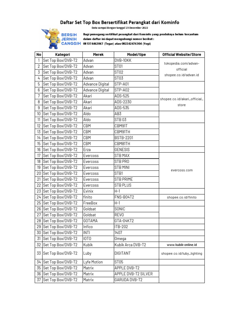 Sertifikasi STB | PDF | International Organization For Standardization | Electronic Publishing