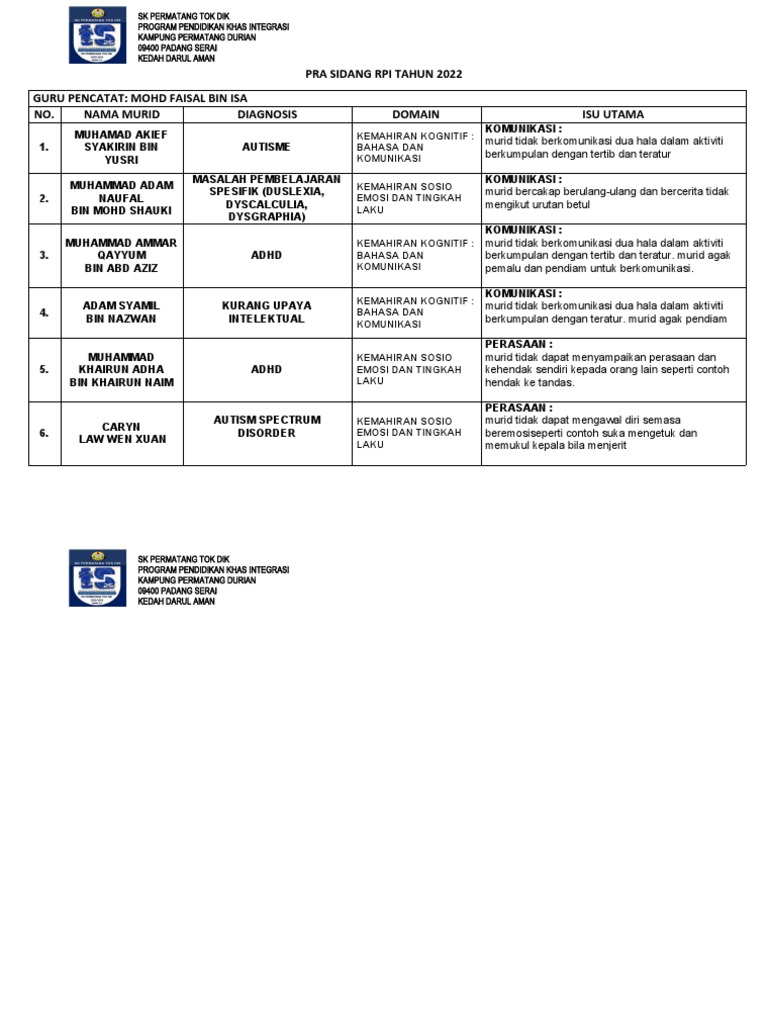 Pra Sidang Rpi Tahun 2022 | PDF