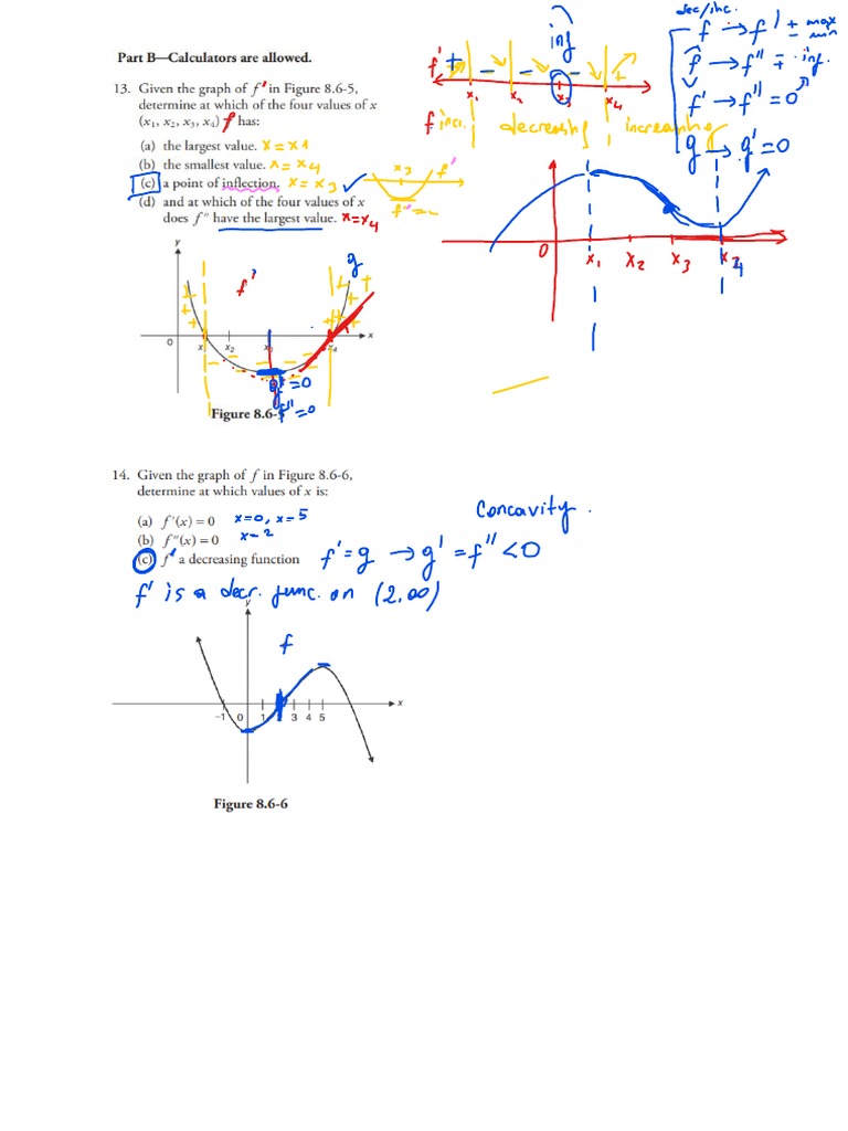 Graphs of Derivatives Practice Problems - 2 | PDF
