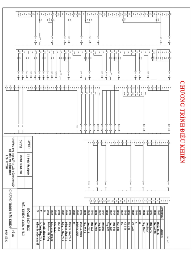 NAM DA PLC Model | PDF