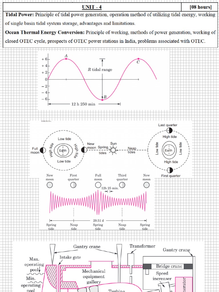 RES SLOT 5 Unit4 Unit5 PDF | PDF