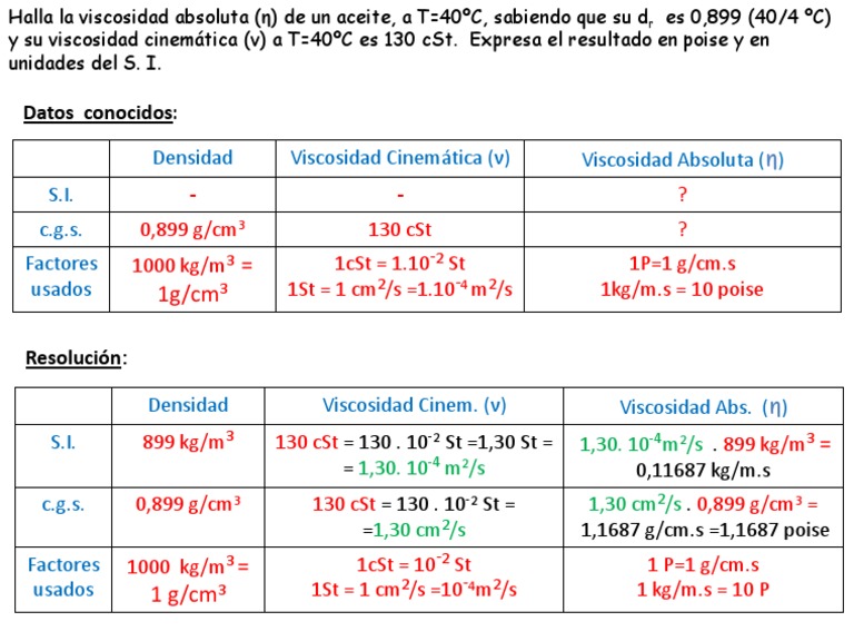Problema Resuelto de Visco | PDF