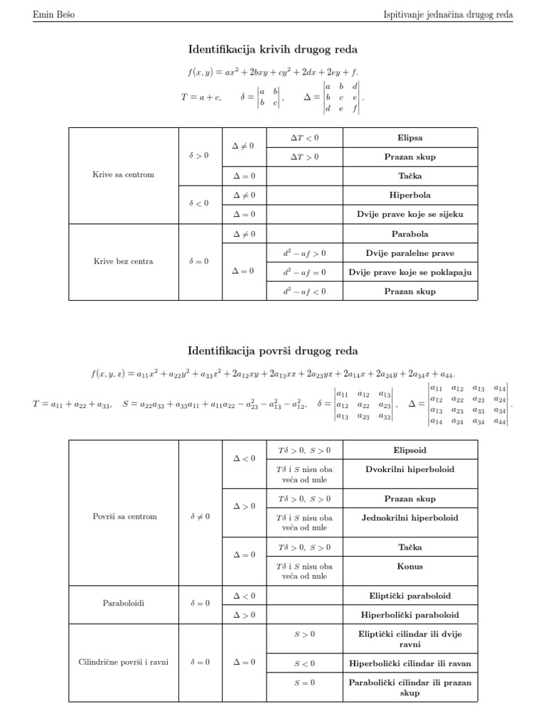 Tablice Za Identifikaciju-1 | PDF