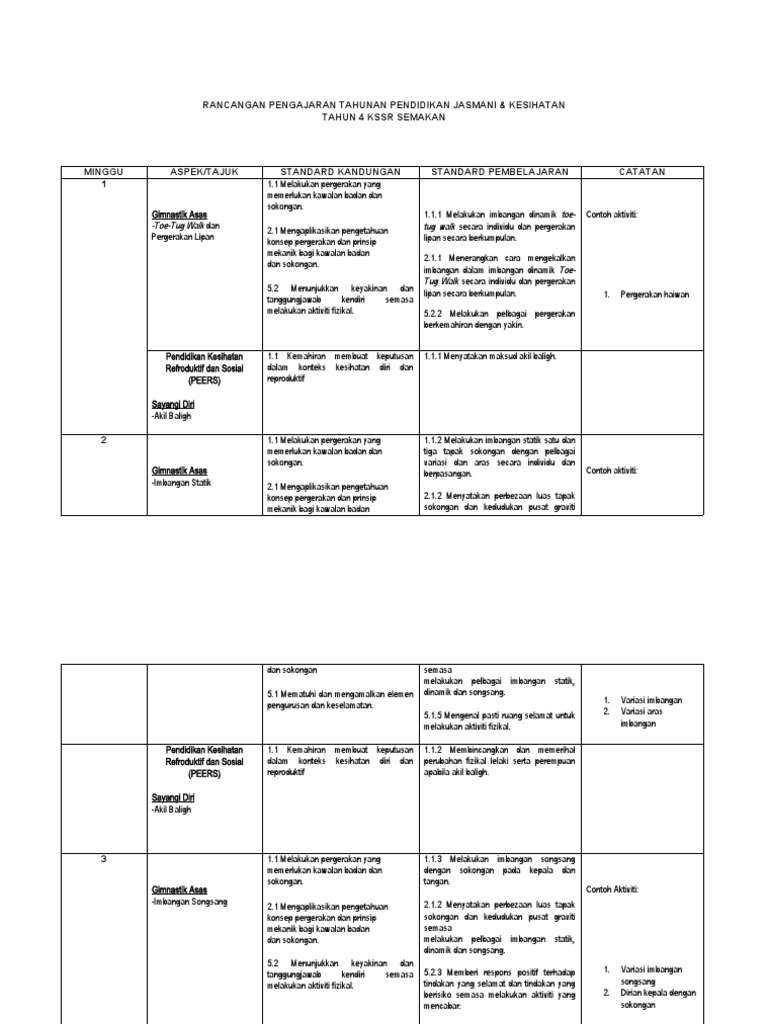 RPT PJPK TAHUN 4 KSSR SEMAKAN | PDF