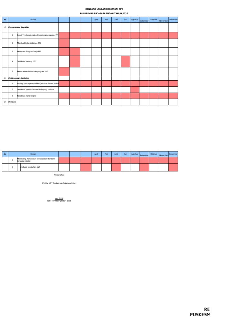 RUK RPK Dan Kebutuhan Ppi FIX | PDF