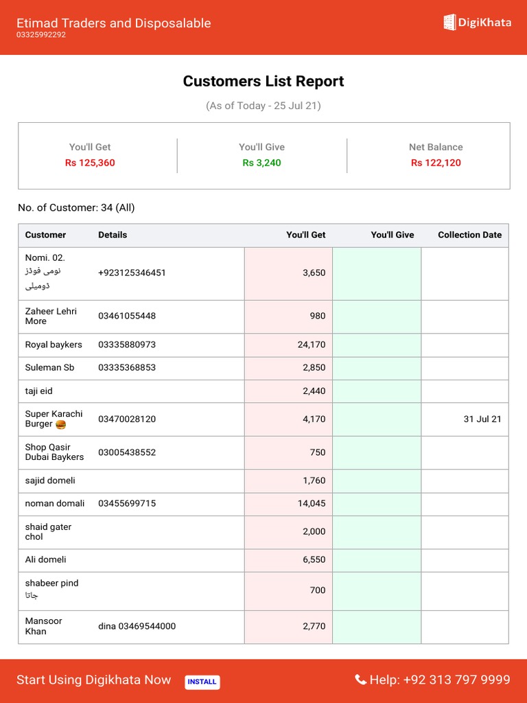 Customers List Report 1627189627153 | PDF