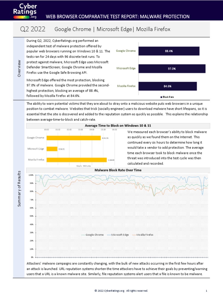 CyberRatings-Malware-2022-Report.pdf | PDF | Malware | Computing