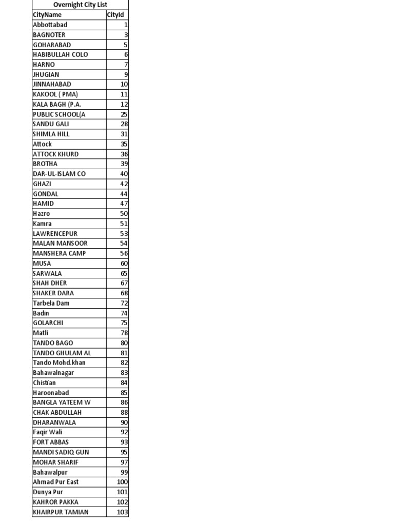 Leopard Office Locations List | PDF