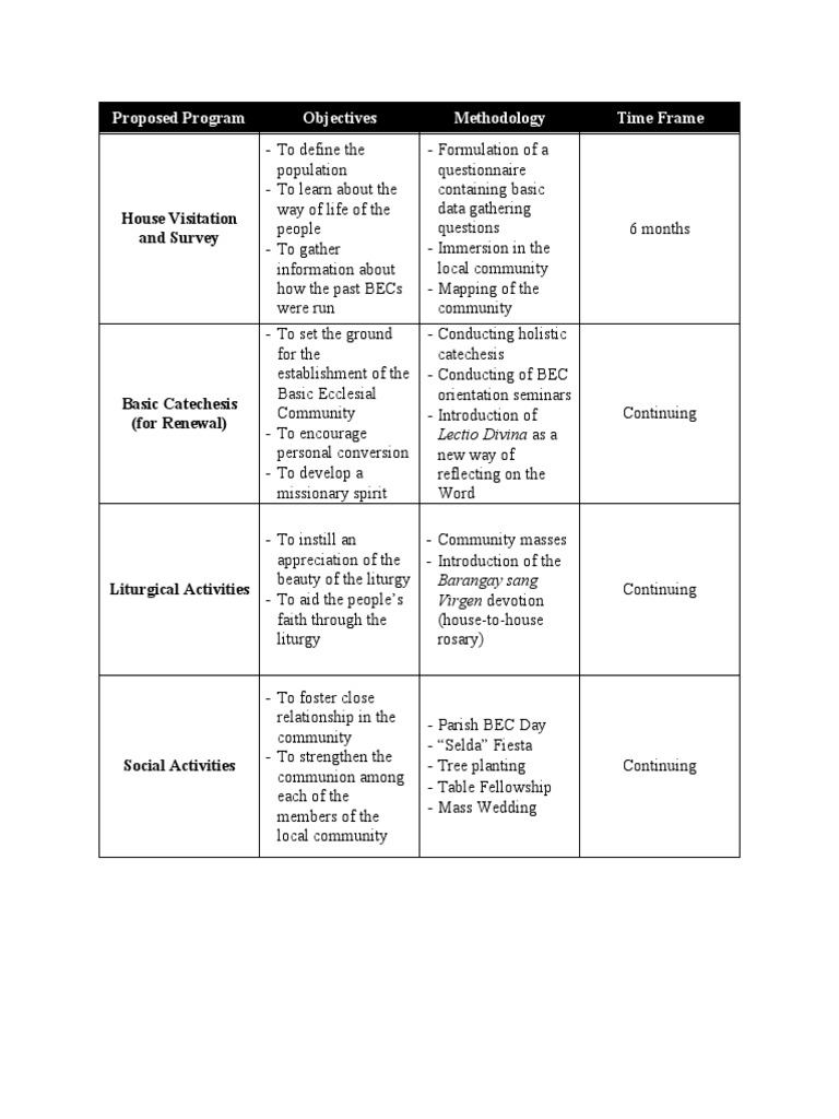 Proposed Programs | PDF
