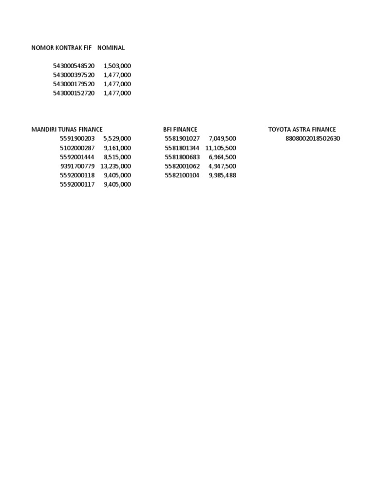 Daftar Nomor Kontrak Leasing FIF | PDF | Bisnis | Pengelolaan Keuangan ...