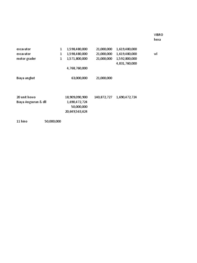 Data Mobilisasi | PDF