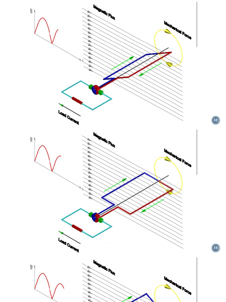 Unit 2 - DC Machines (032-063) | PDF | Electric Generator | Inductor