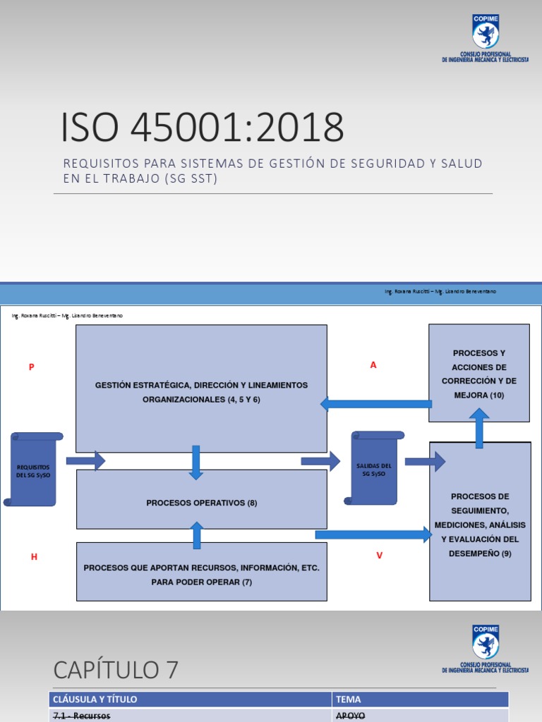 Clase 5 Parte 1 - ISO 45001 Copime | PDF