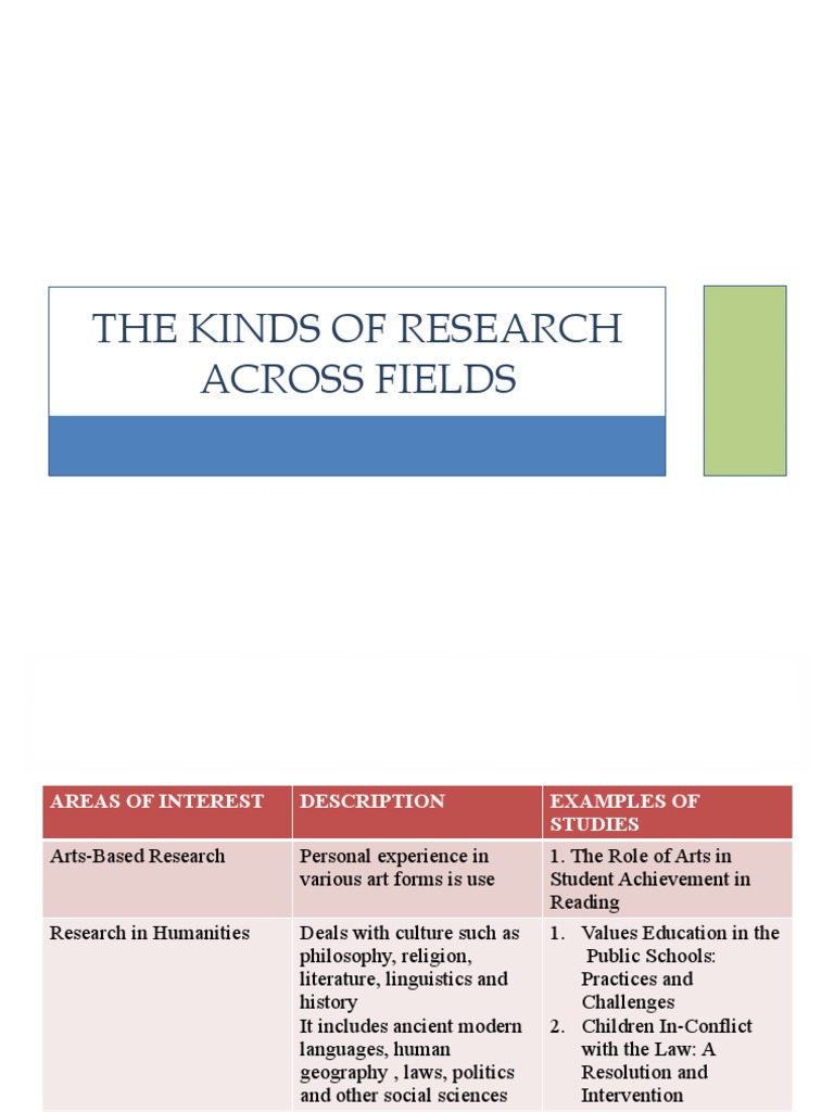 Types of Research Across Disciplines | PDF | Science | Mathematics