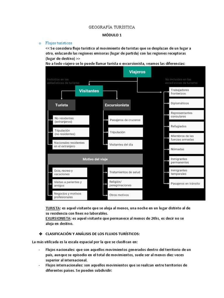 Resumen GEOGRAFÍA TURÍSTICA | PDF | Turismo | Clima