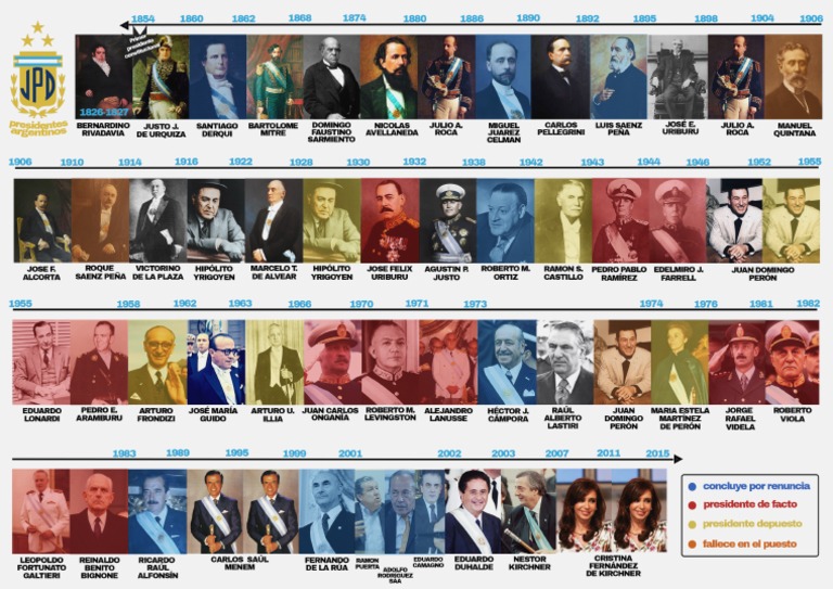 Línea Presidencial PDF | PDF