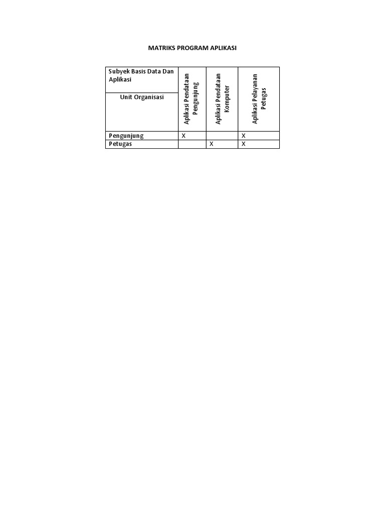 Matriks Aplikasi Pendataan dan Pelayanan | PDF | Komputer | Teknologi & Rekayasa