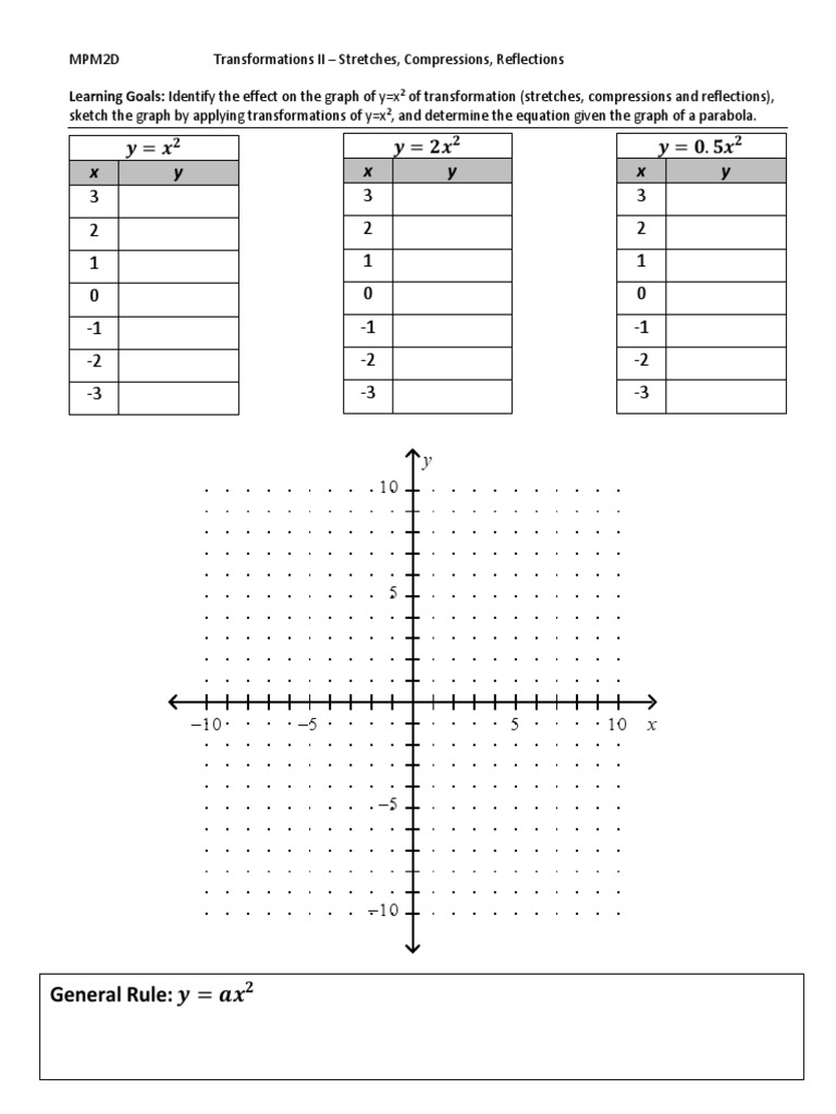 Transformations of Parabolic Graphs: Identifying Stretches ...