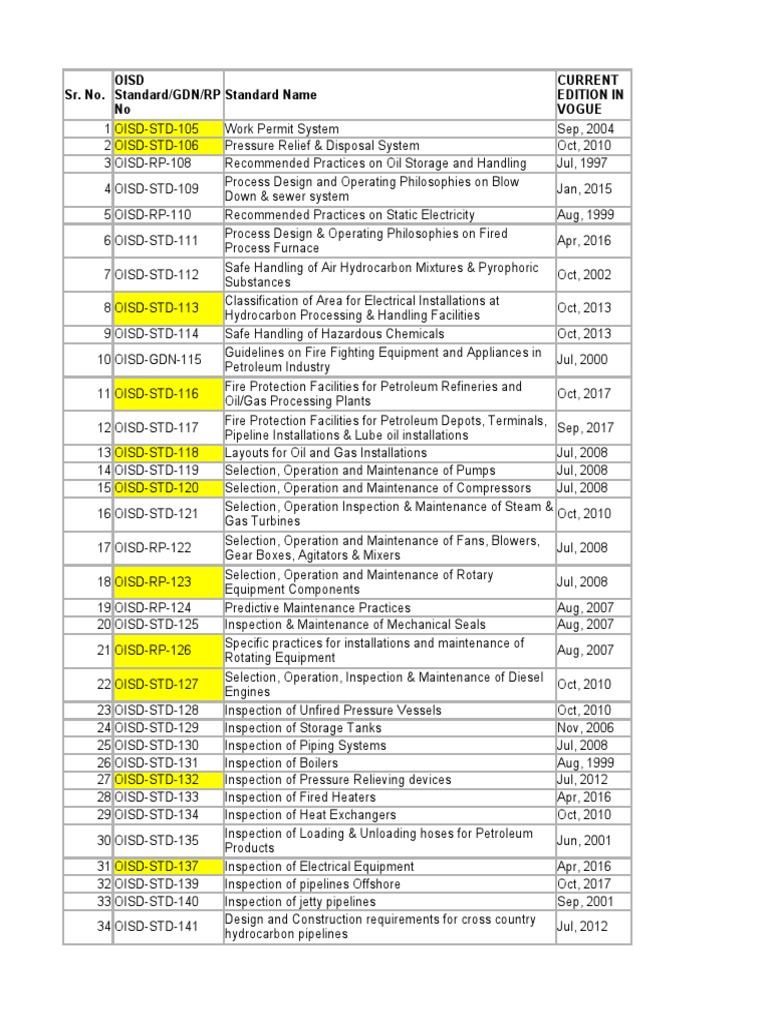 OISD Standard | PDF | Liquefied Petroleum Gas | Pipeline Transport