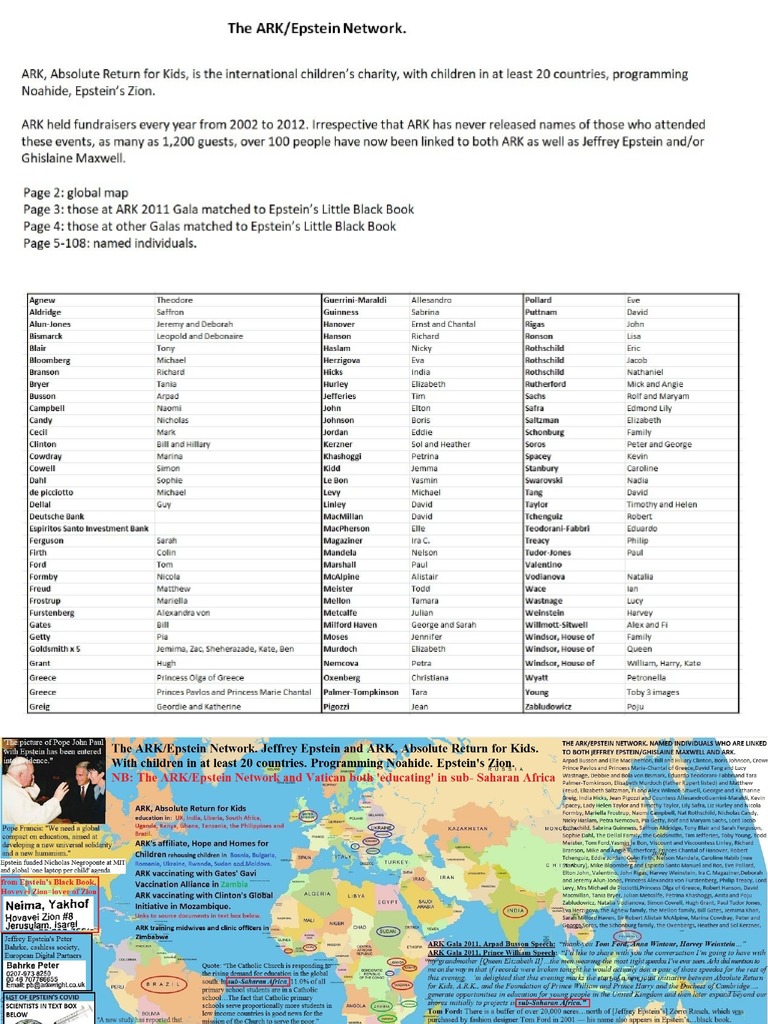 The Ark/Epstein Network, On "Thebridgelifeinthemix - Info" | PDF