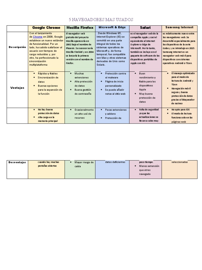 Cuadro Comparativo de Tipos de Texto | PDF | Informática | Desarrollo de software
