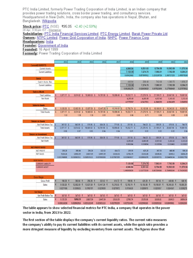PTC India Limited | PDF