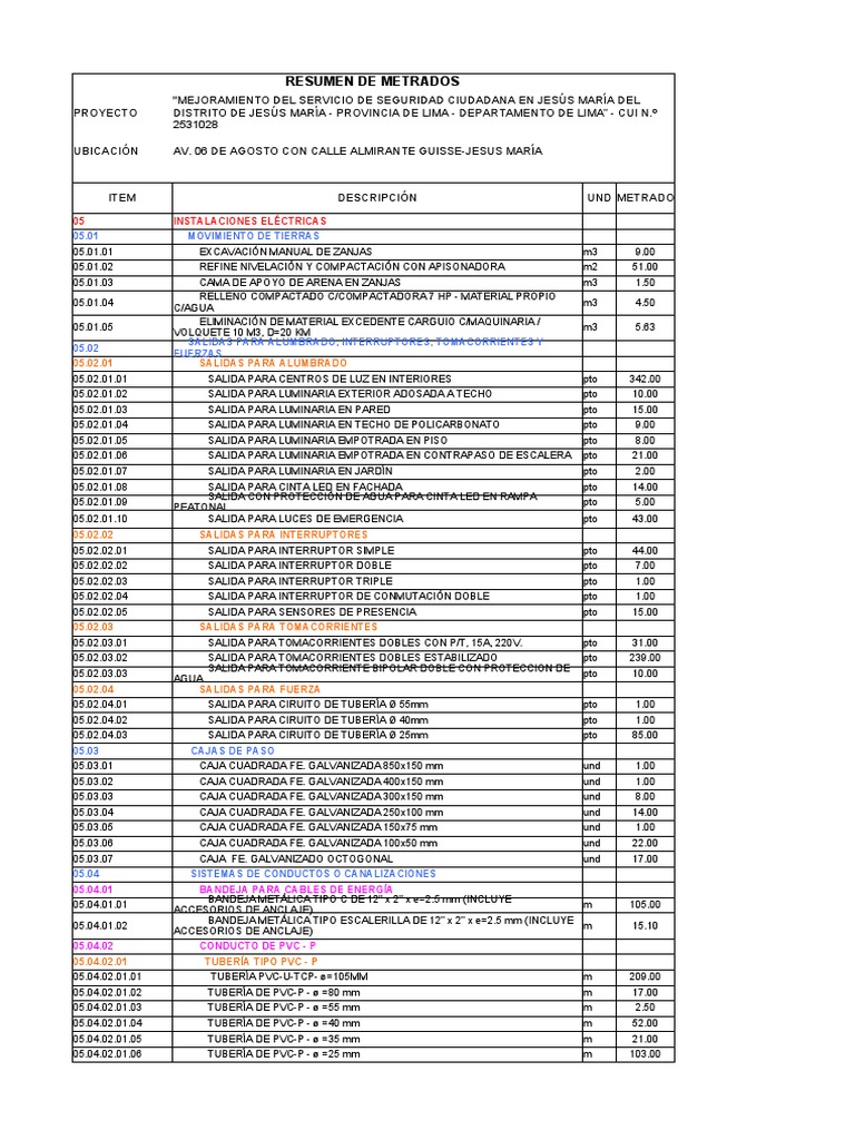 5.5 Resumen y Planilla Metrados Instal - Electricas | PDF | Tubería (transporte de fluidos ...
