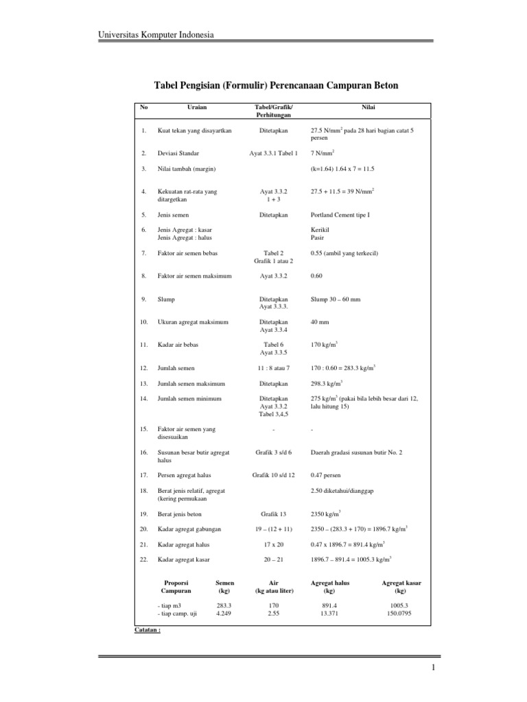 Tabel Mix Desain | PDF | Metode & Bahan Ajar | Sains & Matematika