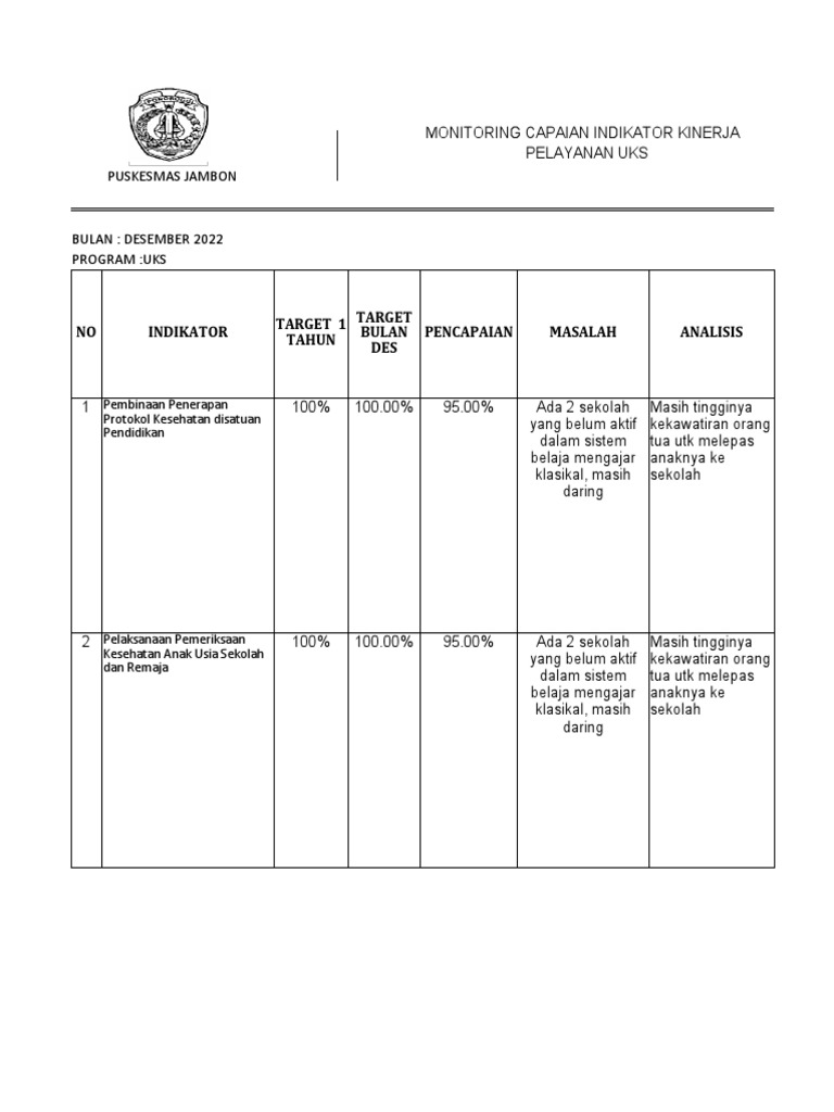 Monitoring Capaian Indikator Kinerja Uks | PDF