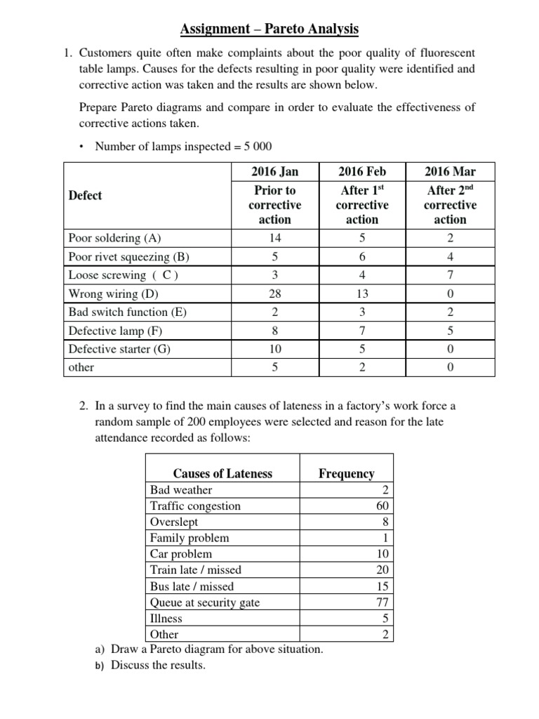 Pareto Assignment 2020 PDF | PDF
