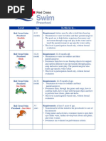 Floating Techniques | PDF | Buoyancy | Recreation