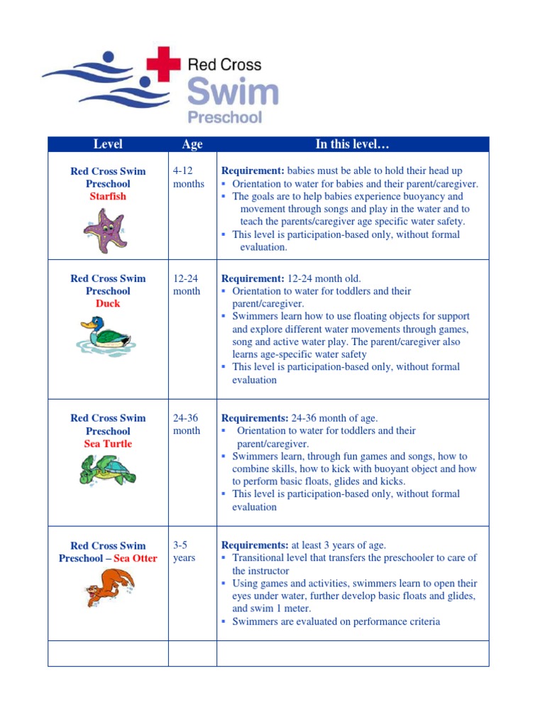Red Cross Levelsheet | PDF | Swimming | Racing