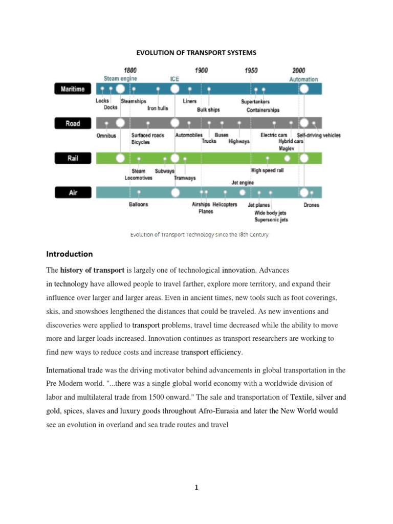 Evolution of Transportation Systems | PDF | Compass | Rail Transport