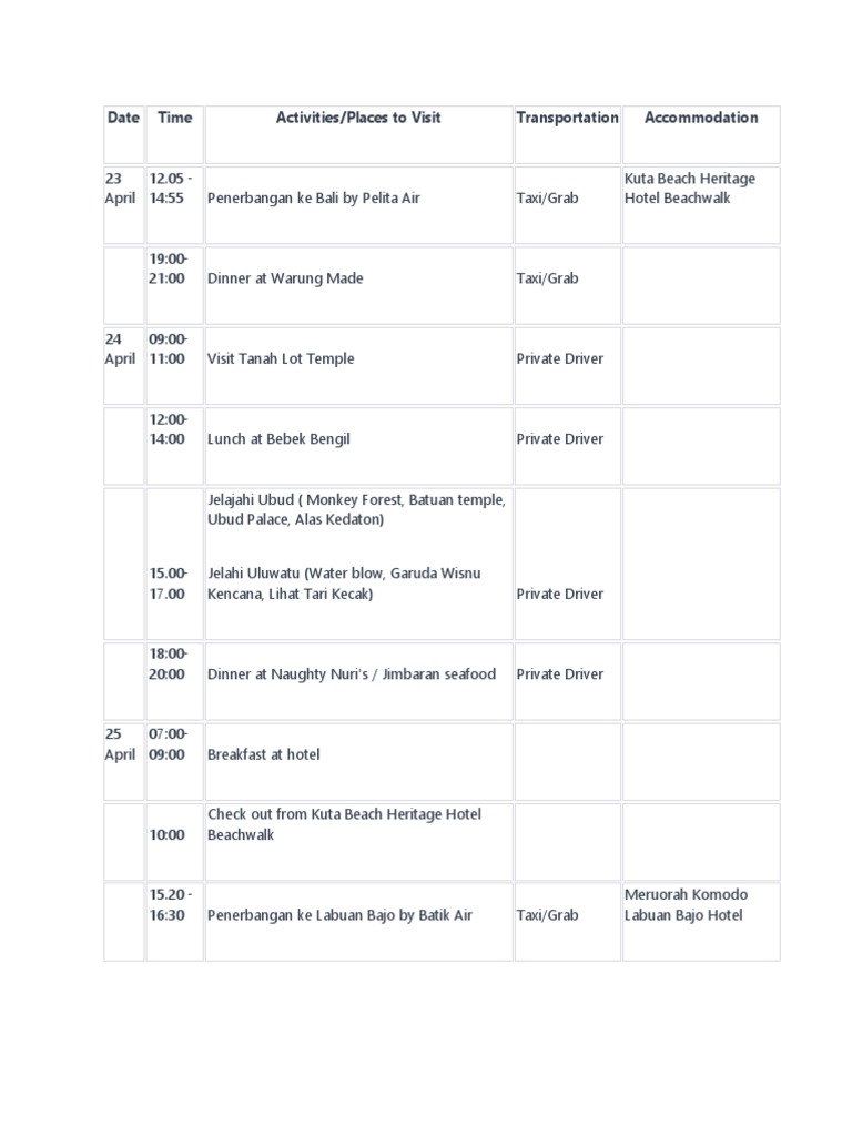 Bali Bajo Itinerary | PDF