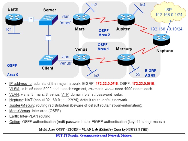 8 - Multi Area OSPF - EIGRP - VLAN PDF | PDF