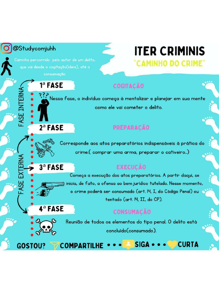 Iter Criminis | PDF