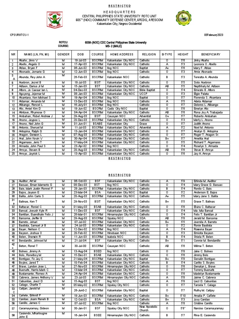 CPSU MAIN MALE FEMALE ROSTER OF CADETS 2022 2023 2nd SEM Edit | PDF ...