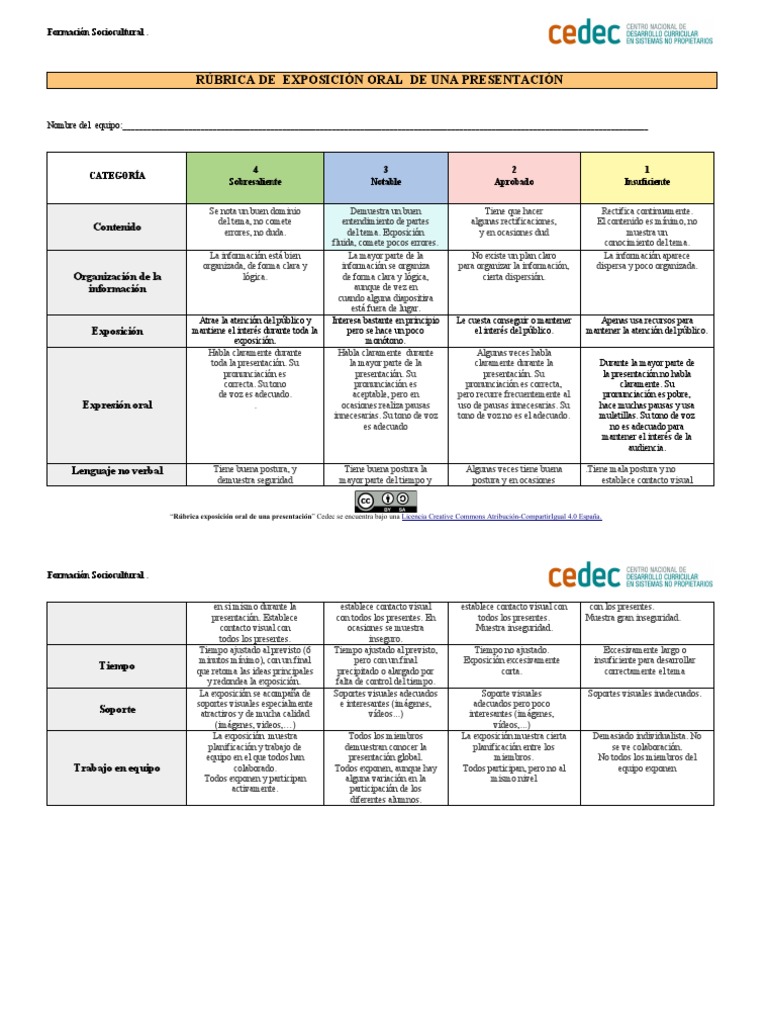 Rúbrica de Exposición Oral de Una Presentación | PDF | Cognición ...