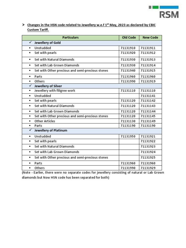 #Changes in HSN Code - Custom Tarif Act - 01.05.2023 PDF | PDF ...