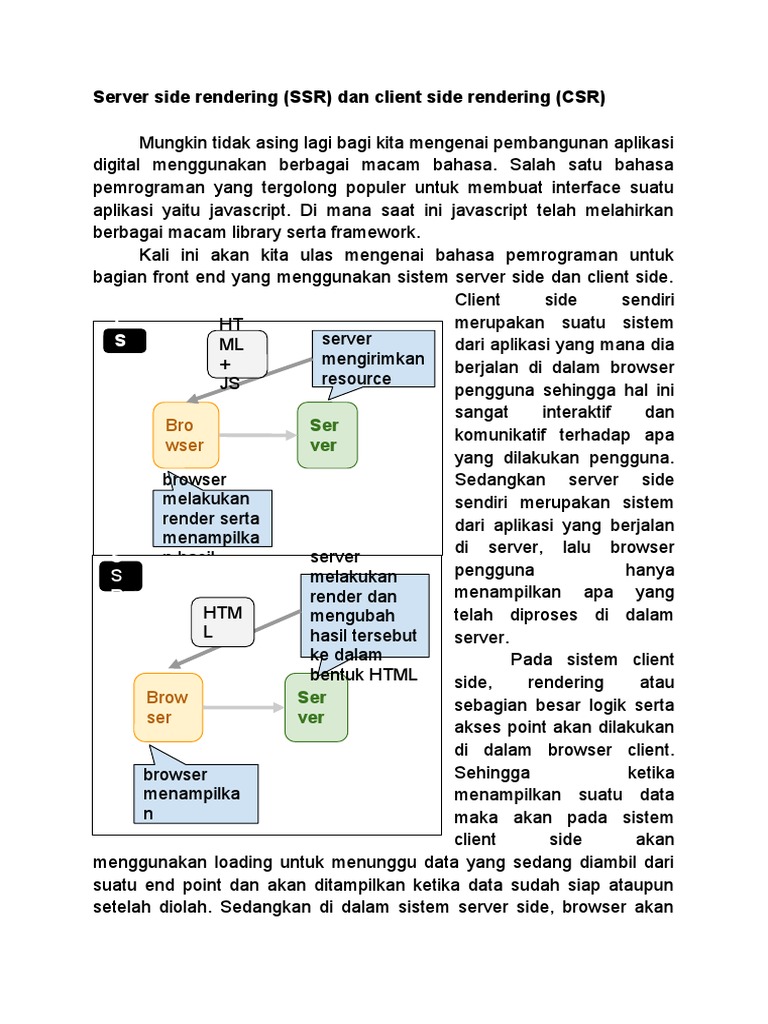 SSR Dan CSR | PDF | Komputer | Teknologi & Rekayasa