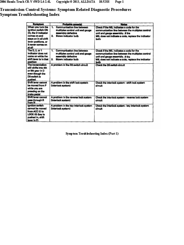 Indice de Sintomas Honda CRV 2006 | PDF