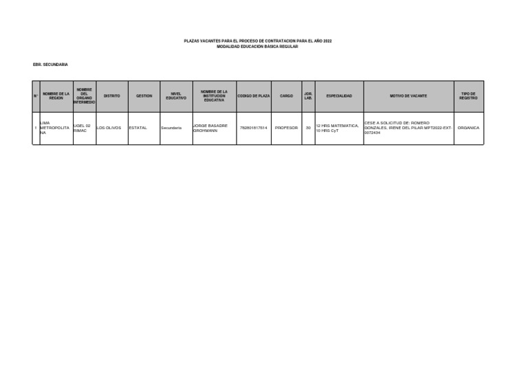 Plazas Convocatoria Ndeg 162 Ebr Sec Mate | PDF