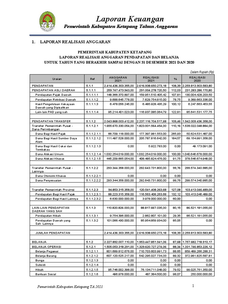 Bab 0 Face LK TA 2021 - Ar | PDF | Pengelolaan Keuangan & Uang