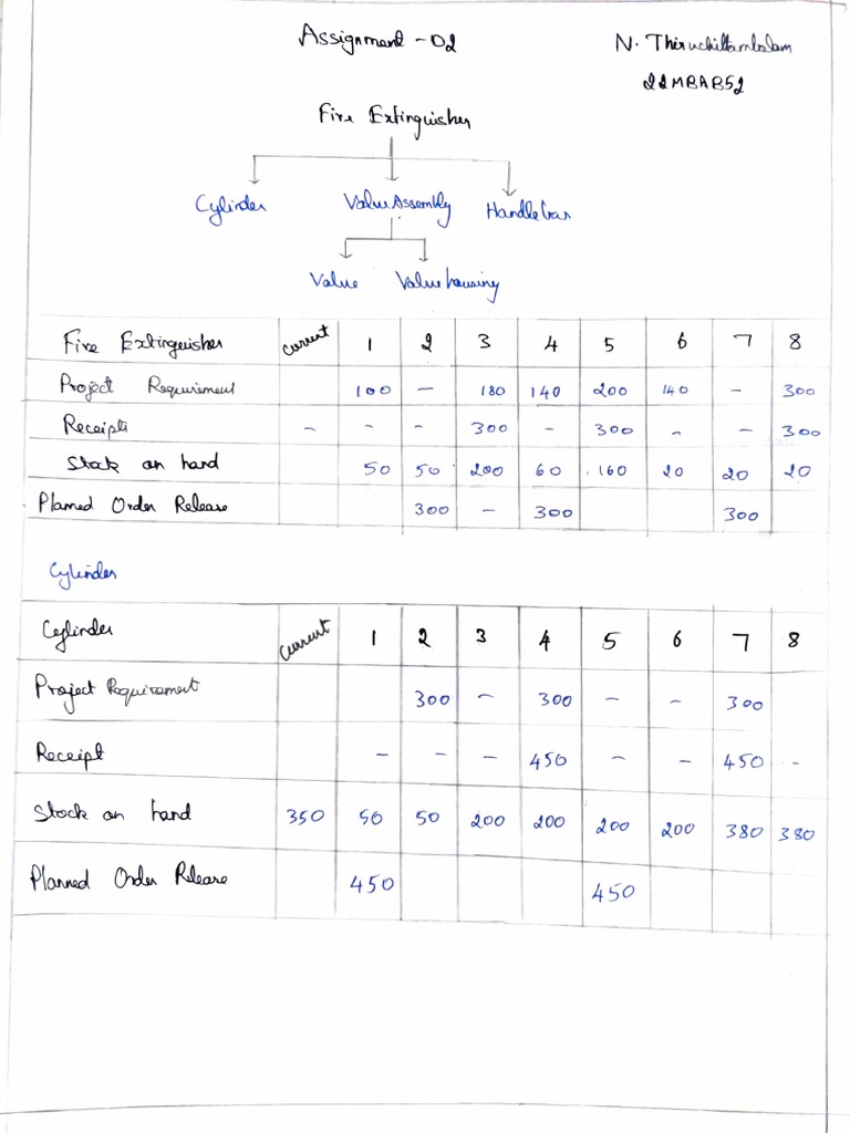 OM Assignment 2 - 22MBAB52 | PDF